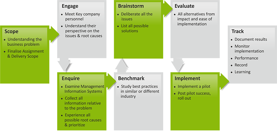 BFSI Consulting and Training - Samvit Insights